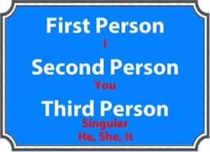 Third Person Singular - Add S, ES, or IES to verbs - Teacher Kay