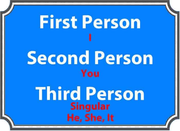 Third Person Singular - Add S, ES, or IES to verbs - Teacher Kay