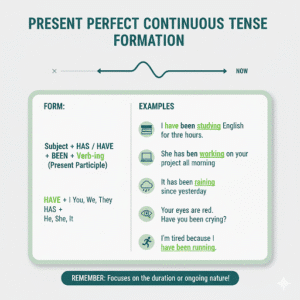 Present Perfect And Present Perfect Continuous - Teacher Kay